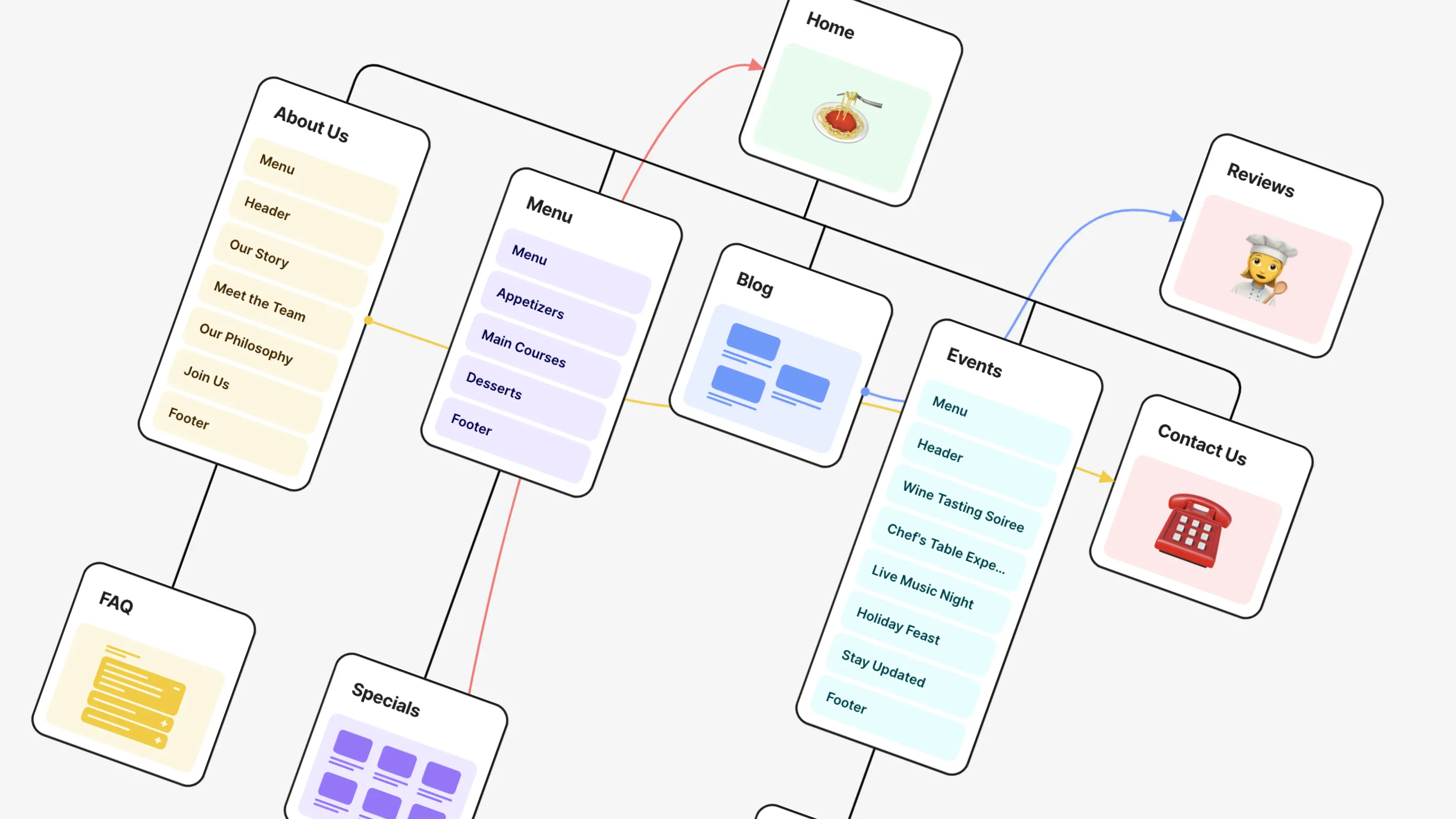Interactive visual sitemap tool to plan website architecture | FlowMapp